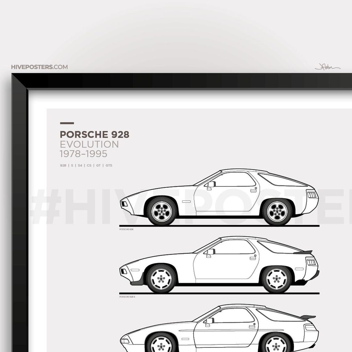Porsche 928 Generations Evolution Poster - History Timeline Blueprint ...