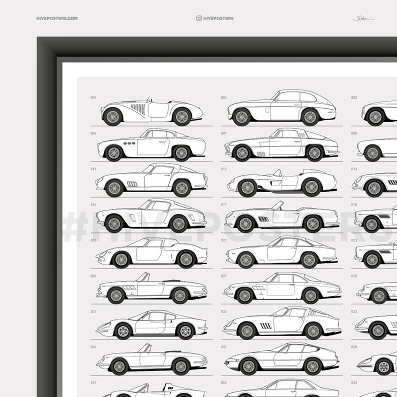 Ferrari Production History Poster - Etsy