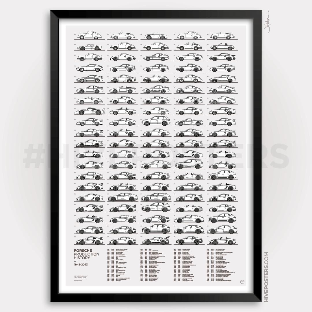 Porsche Poster - Evolution History Timeline Blueprint Lineup - Etsy