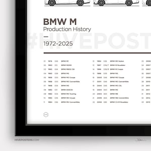 BMW M Poster - Production History Timeline Generations - Etsy