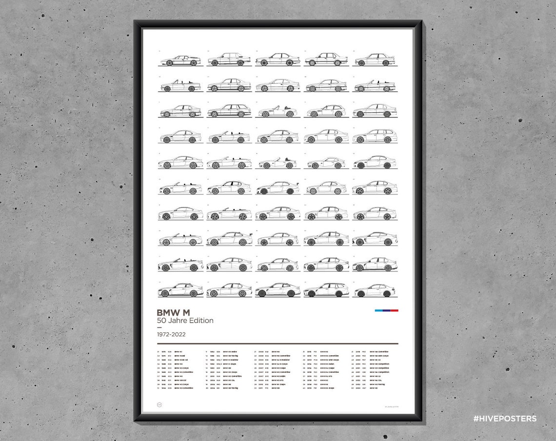 BMW M Poster Production History Timeline Generations - Etsy