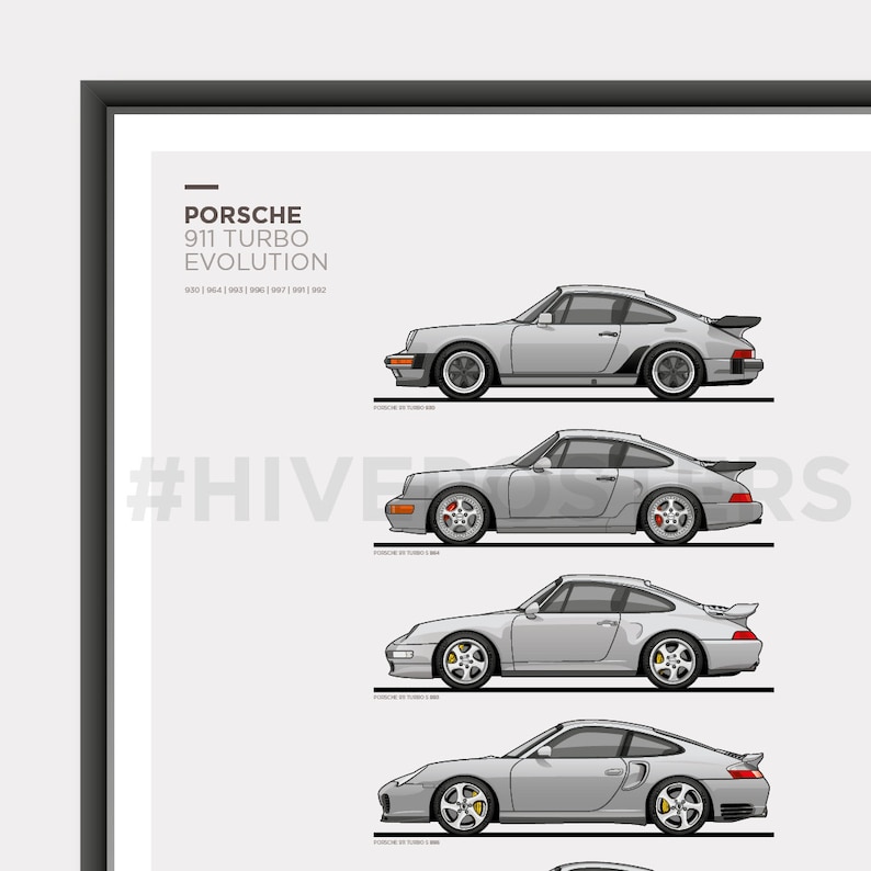 Porsche 911 Turbo Poster Generations Evolution - Etsy Canada