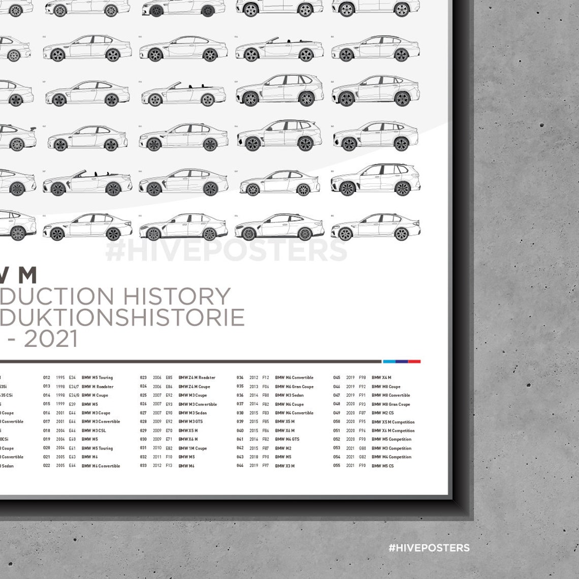 BMW M Poster Production History Timeline Generations | Etsy