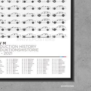 BMW M Poster Production History Timeline Generations | Etsy