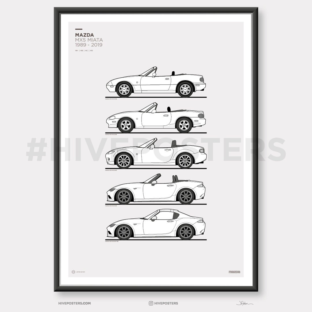Mazda MX5 Miata Poster Generations Evolution - Etsy Australia