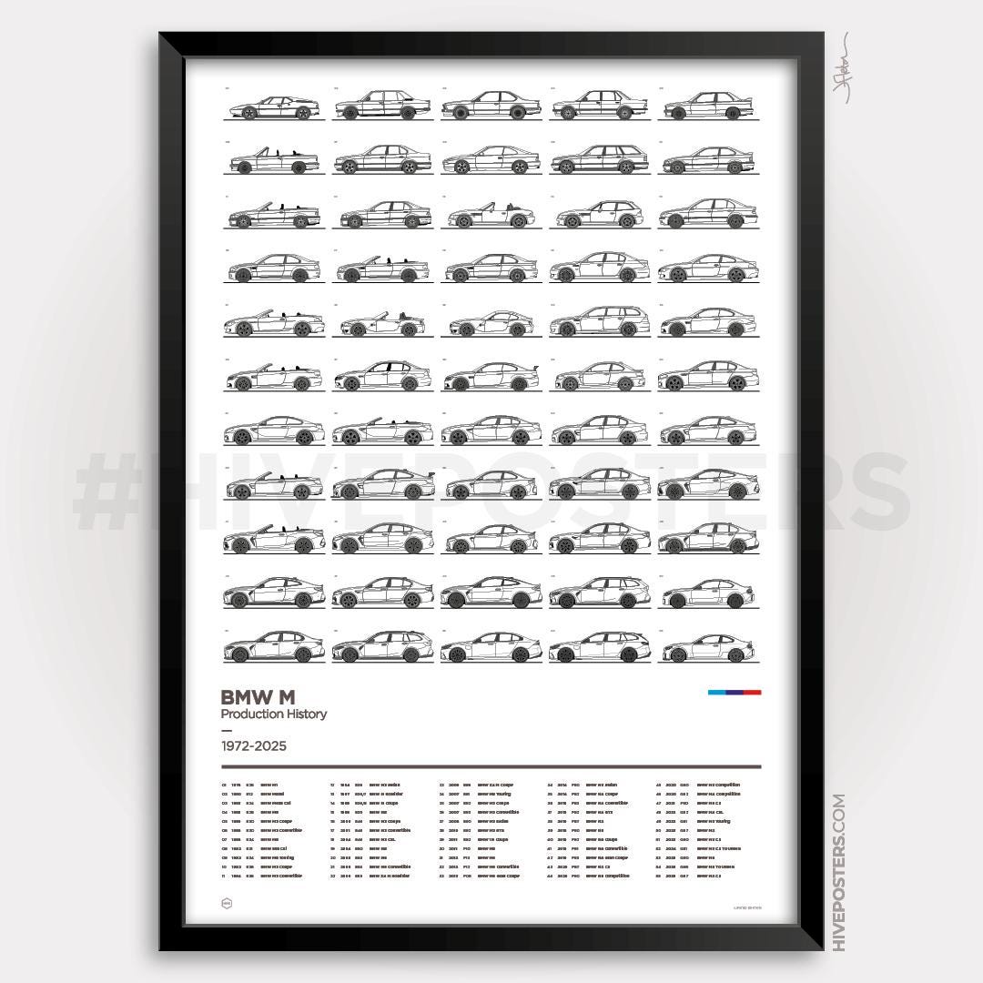 BMW M Poster - Production History Timeline Generations - Etsy
