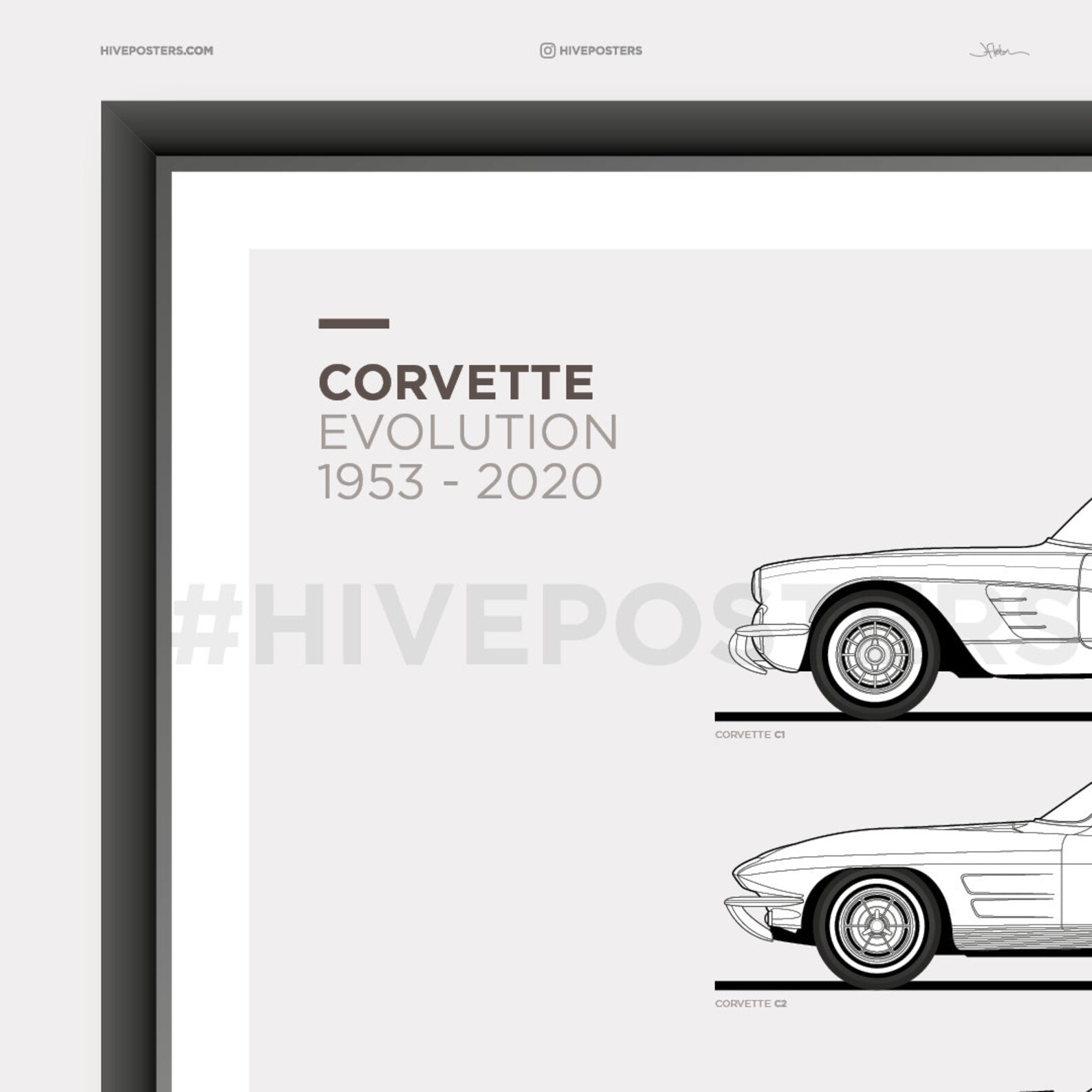 Chevrolet Corvette Evolution Poster - Etsy