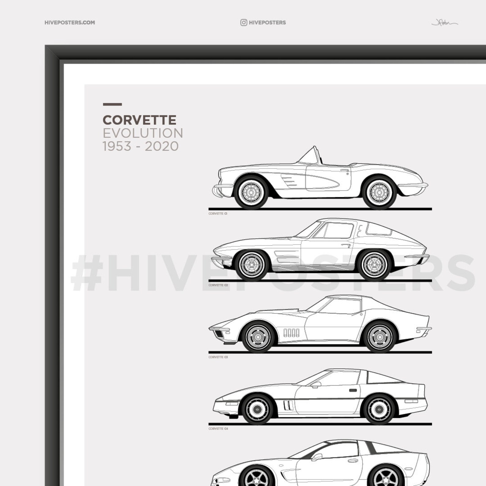 Chevrolet Corvette Evolution Poster - Etsy