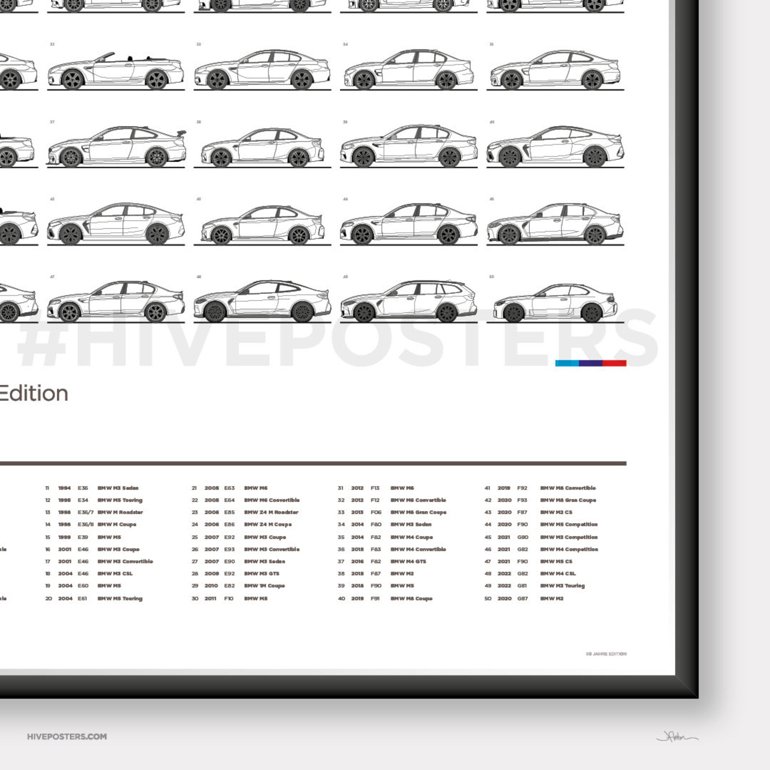 BMW M Poster Production History Timeline Generations - Etsy