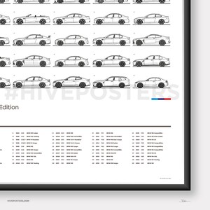BMW M Poster Production History Timeline Generations - Etsy