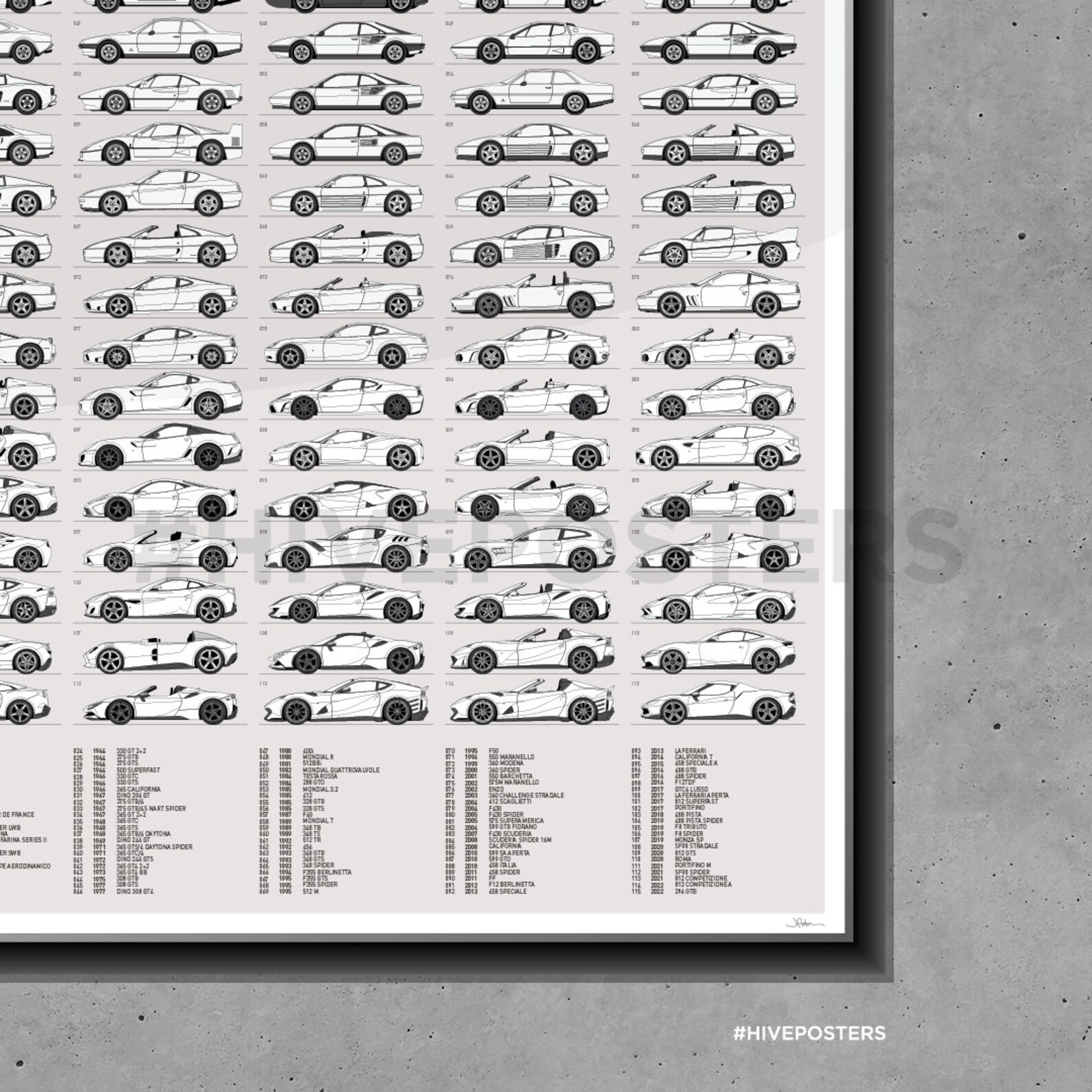 Ferrari Production History Poster - Etsy