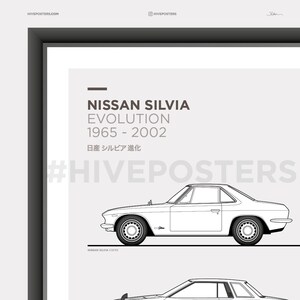 Nissan Silvia Poster Generations Evolution - Etsy