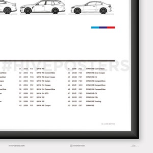 BMW M Poster Production History Timeline Generations - Etsy