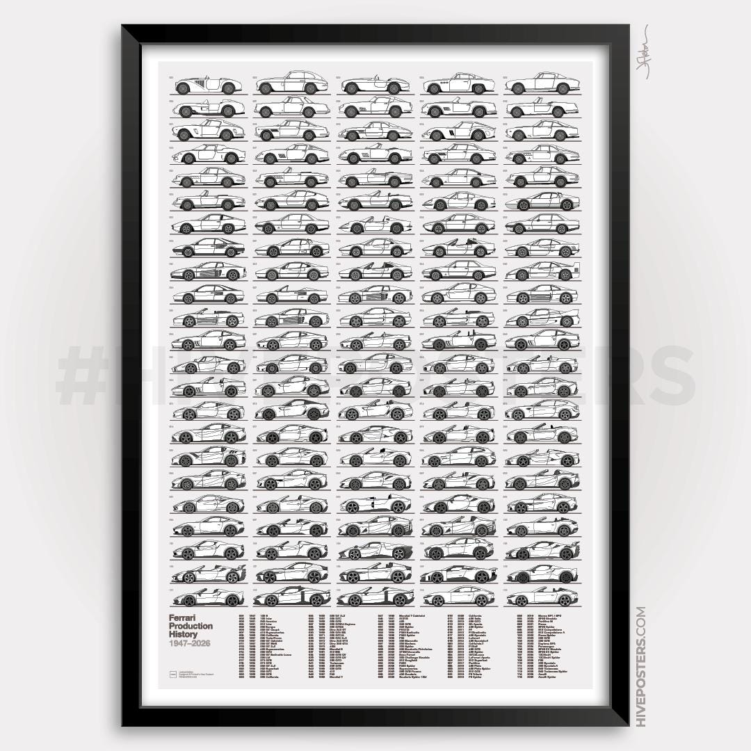Ferrari Production History Poster - Etsy