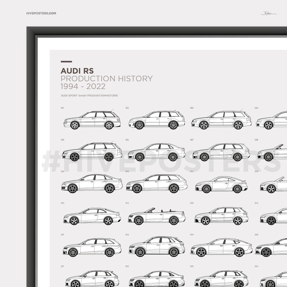 Audi RS Poster Production History Timeline - Etsy