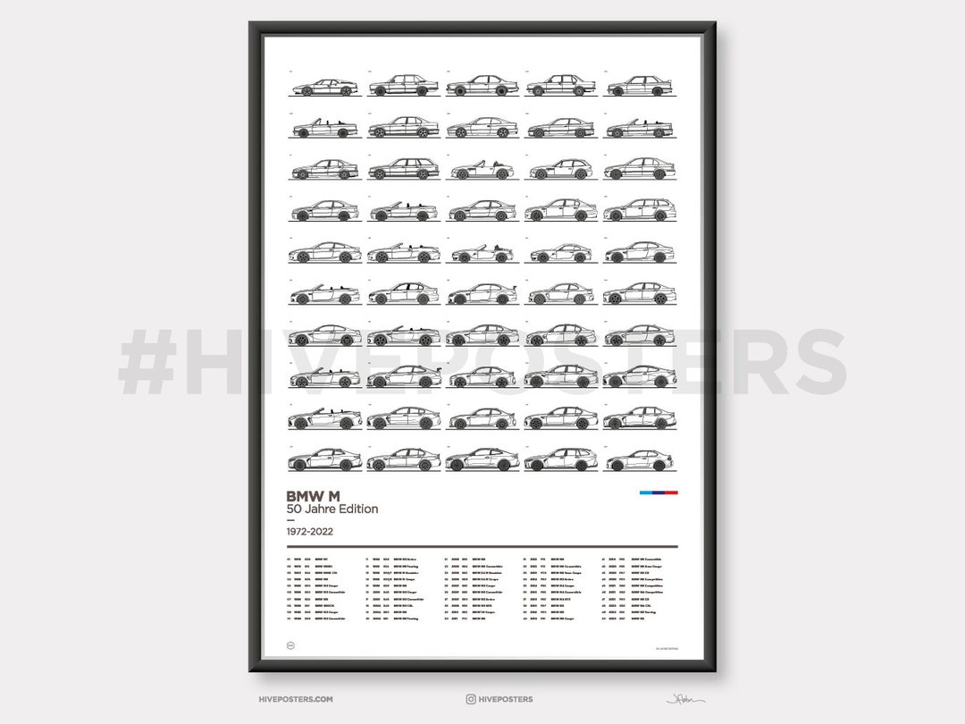 BMW M Poster Production History Timeline Generations - Etsy