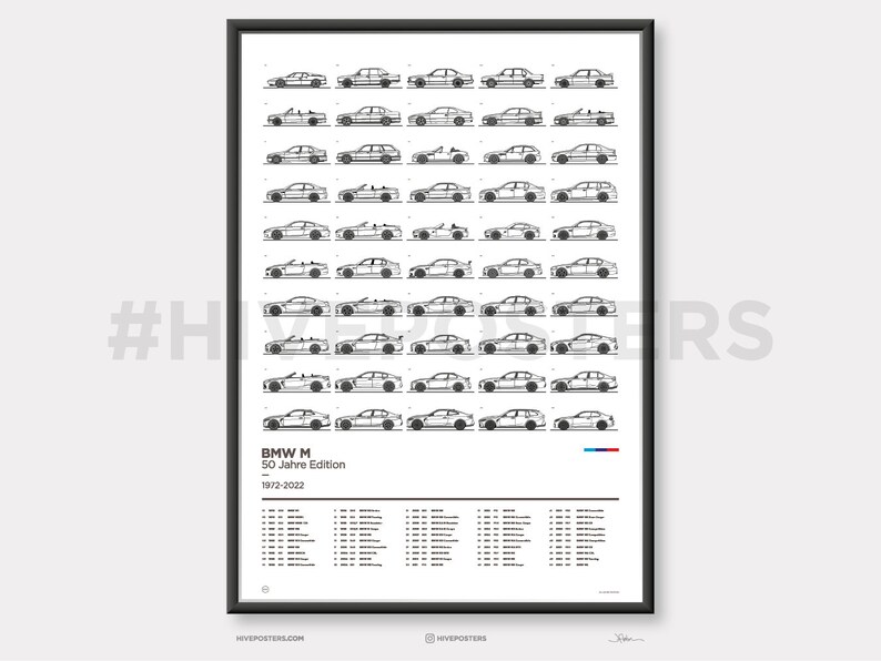 BMW M Poster Production History Timeline Generations - Etsy Canada