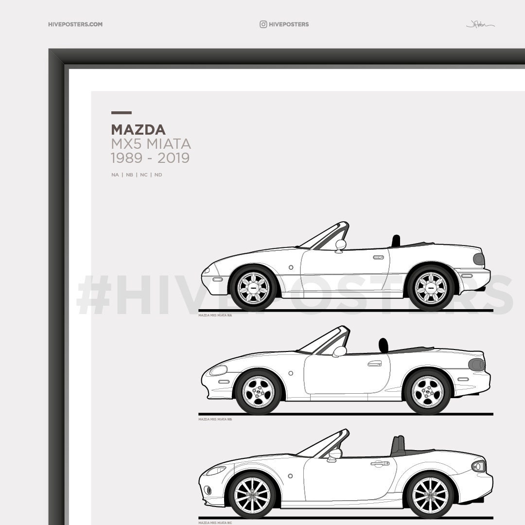 Mazda MX5 Miata Poster Generations Evolution - Etsy Australia