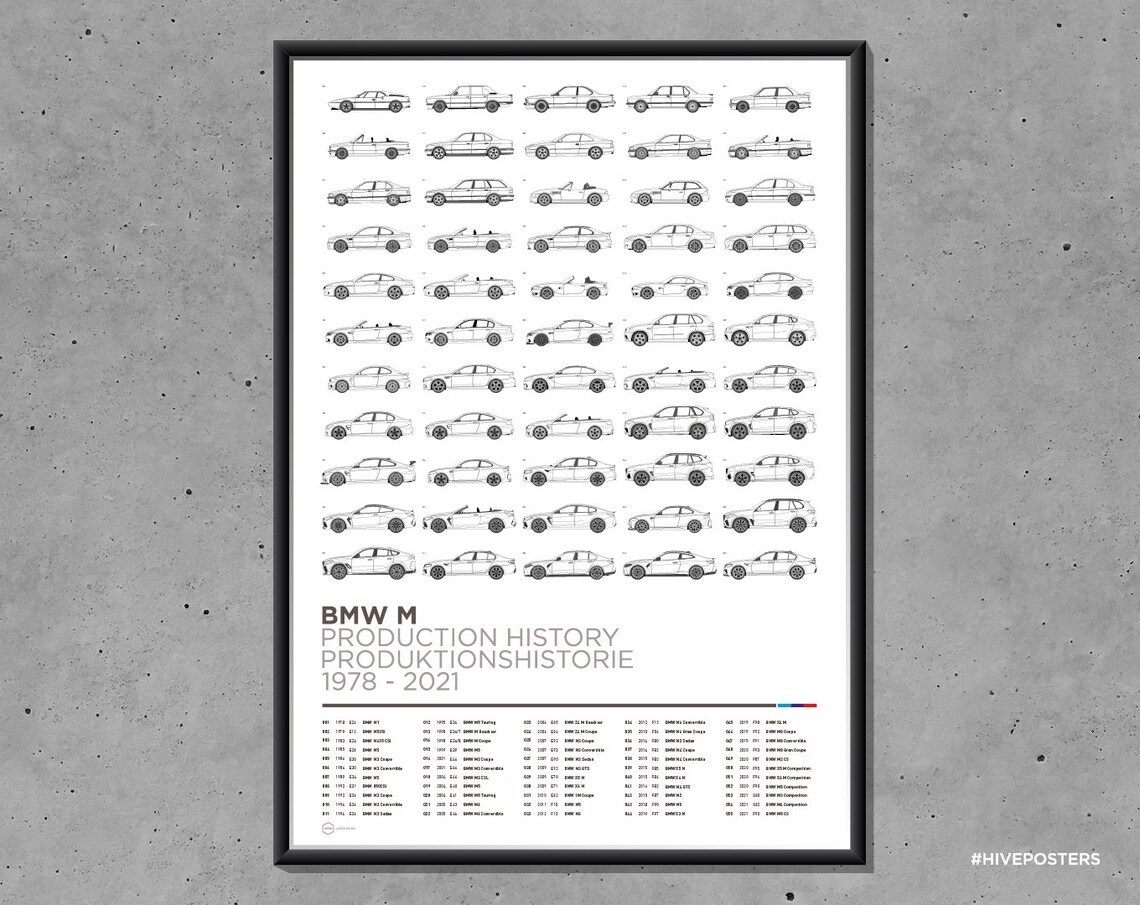 BMW M Poster Production History Timeline Generations | Etsy