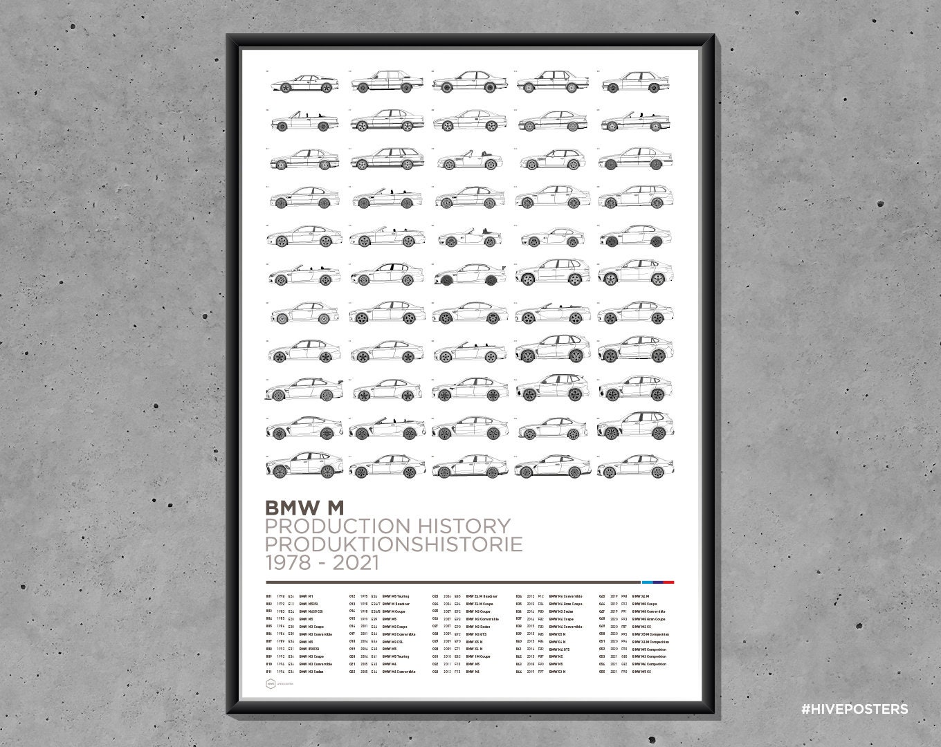 BMW M Poster Production History Timeline Generations | Etsy UK