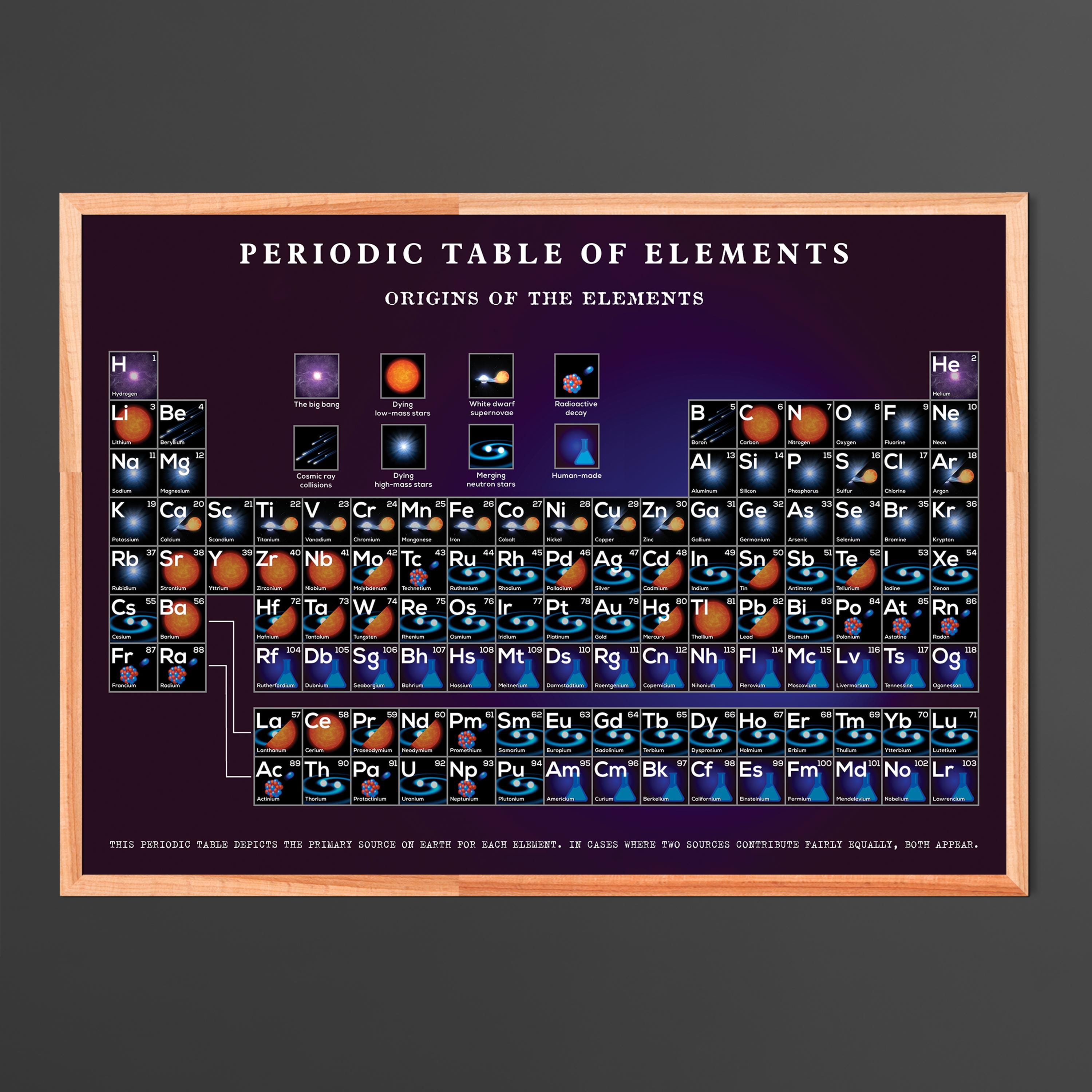 Periodic Table of Elements Poster, Educational Science Wall Art ...