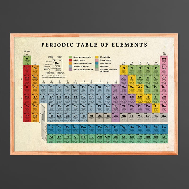 Periodic Table Poster - Etsy