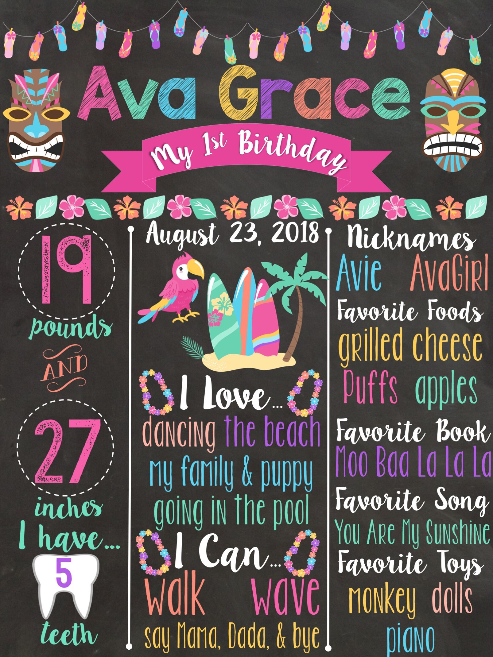 Aloha Luau Hawaiian Surfer Theme Birthday Chalkboard - Etsy