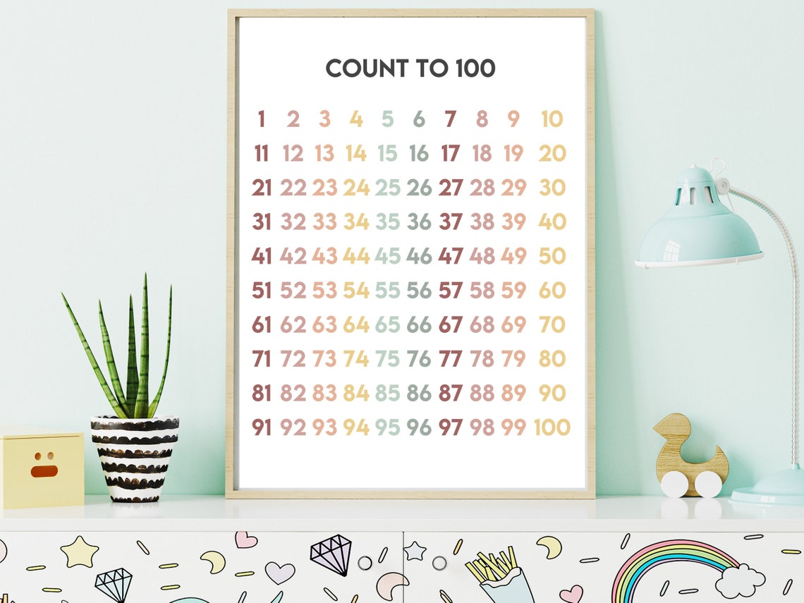 Hundreds Chart Printable| Numbers 1-100 | Count to 100 | Number Chart ...