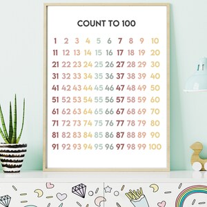 Hundreds Chart Printable| Numbers 1-100 | Count to 100 | Number Chart ...
