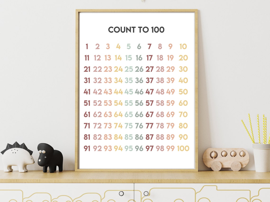 Hundreds Chart Printable| Numbers 1-100 | Count to 100 | Number Chart ...