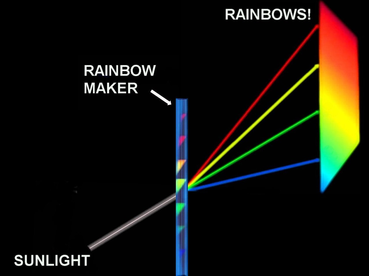 SUN CATCHER / RAINBOW Maker, Makes Giant Rainbows Across Your Room ...