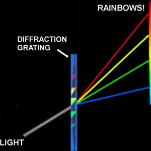 Diffraction grating film sheets - Groslearn