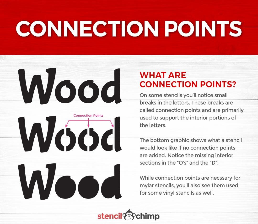 Arizona State Outline Stencil for DIY Pallet Art US Map - Etsy