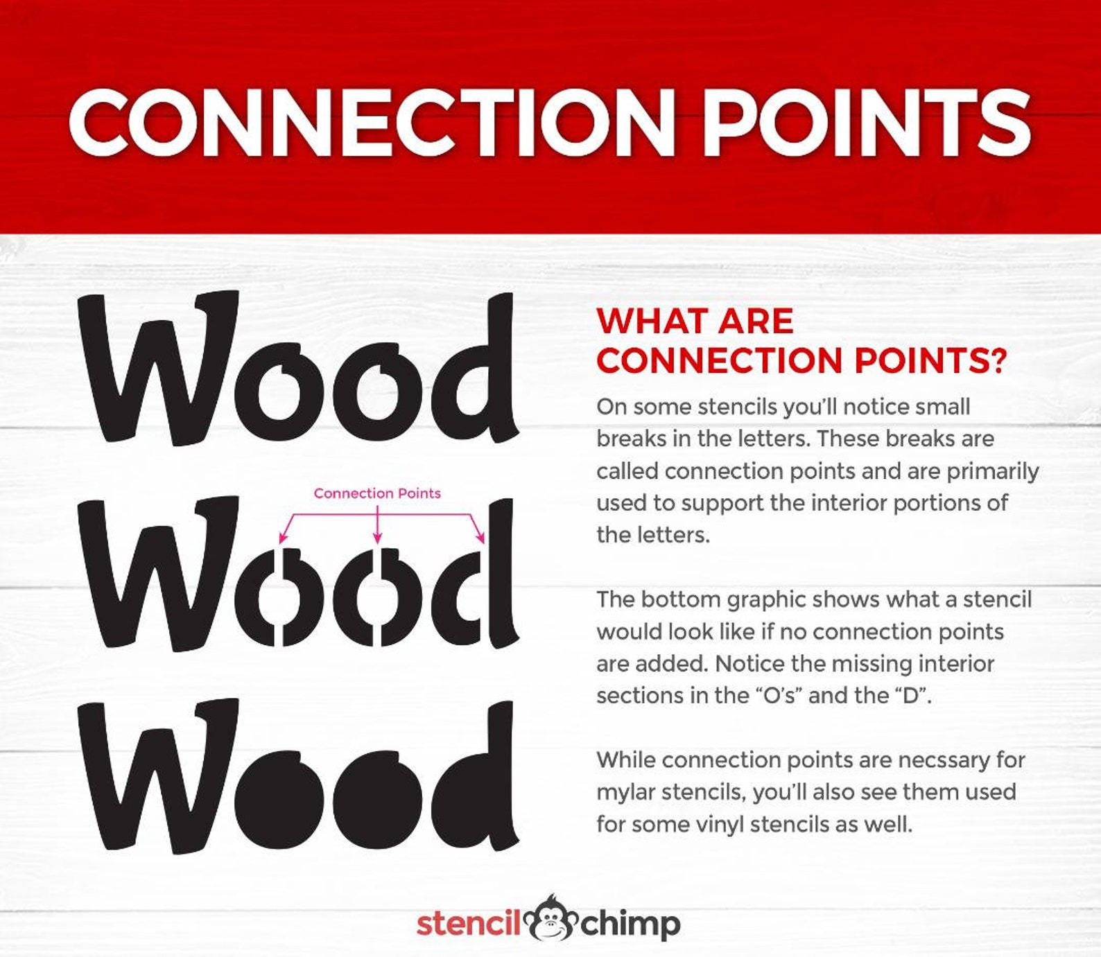 Stencil Striped Fish Stencil Tropical Stencil for Wood Sign - Etsy