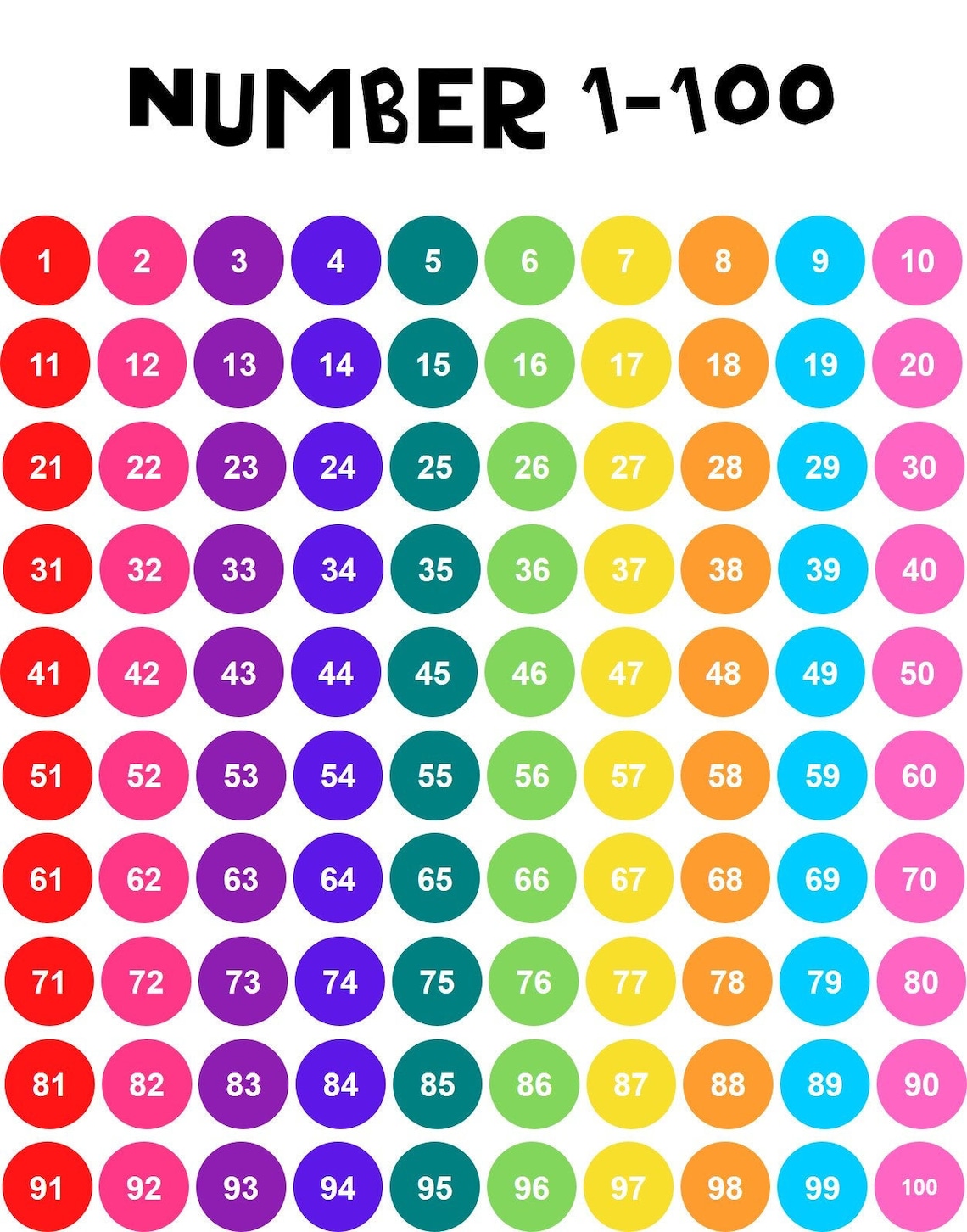 Numbers Chart - Etsy