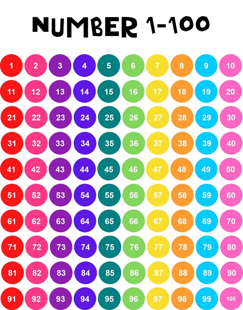 Numbers Chart - Etsy