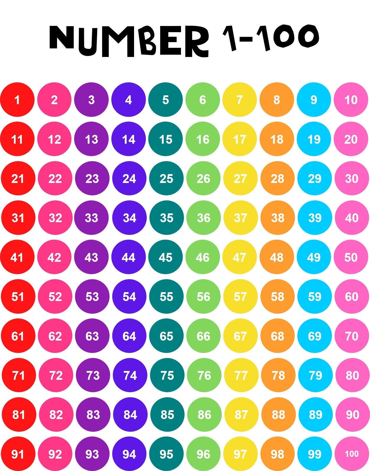 Numbers Chart - Etsy