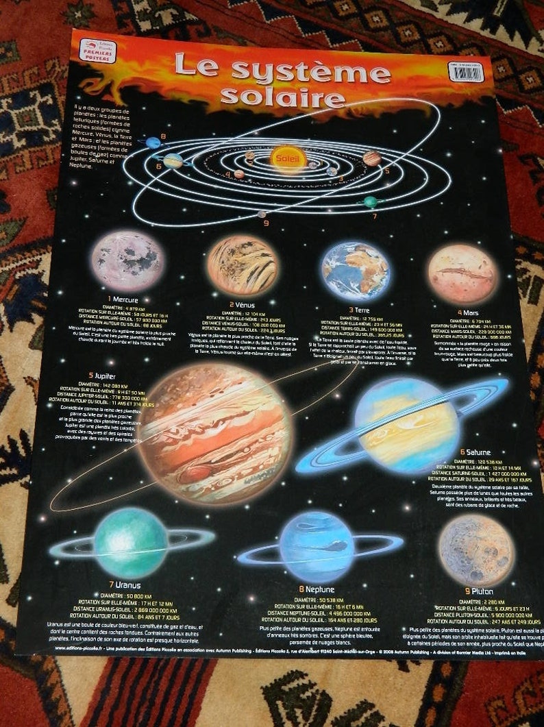 LE SYSTEME SOLAIRE . Poster - Etsy