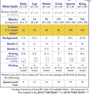 Double Dipping Quilt Quilting Pattern, A Fat Quarters Anonymous Pattern ...