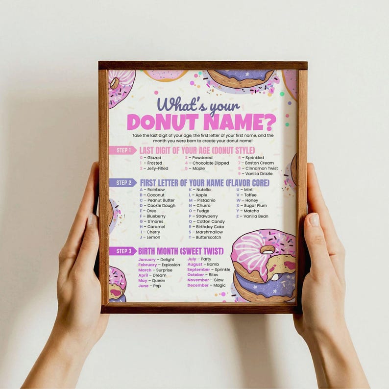 Donut Name Game Printable: Party Icebreaker Activity (digital Download ...