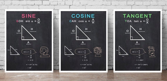 Printable Math Posters | Trigonometry Prints | Classroom Decor ...