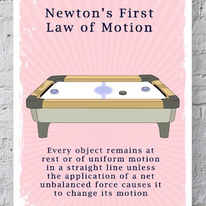 Printable Science Poster Set | Newton's Laws of Motion | Classroom ...