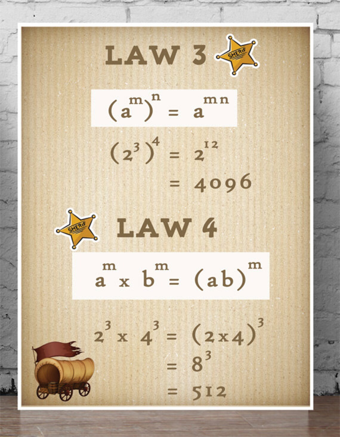 Index Laws & Exponent Rules Poster | High School Math Classroom Decor ...
