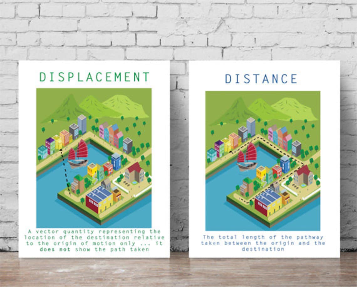 Printable Science Posters - Distance and Displacement - Etsy