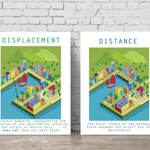 Printable Science Posters Speed and Velocity - Etsy