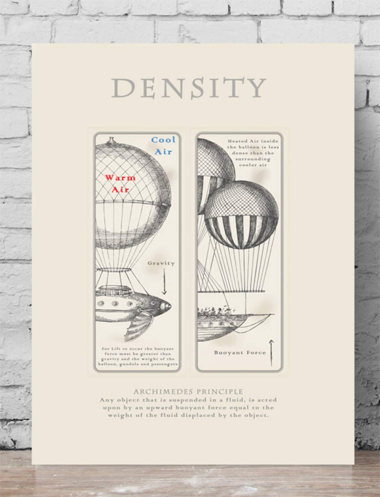 Science Poster - Density | Downloadable - Etsy