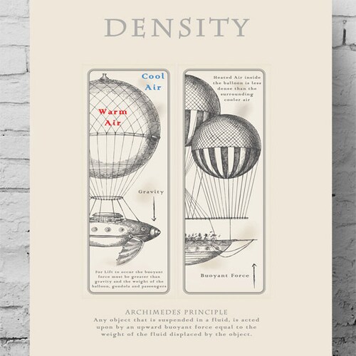 Science Poster Density Downloadable - Etsy