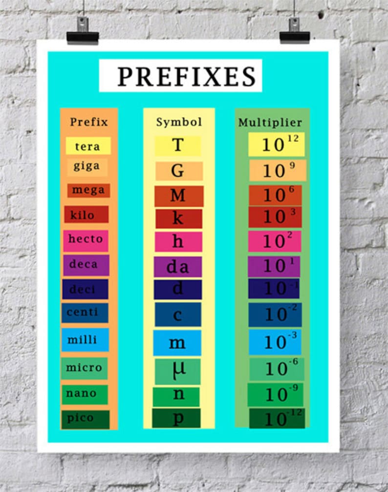 Printable SI Units and Prefixes Science Posters | Etsy
