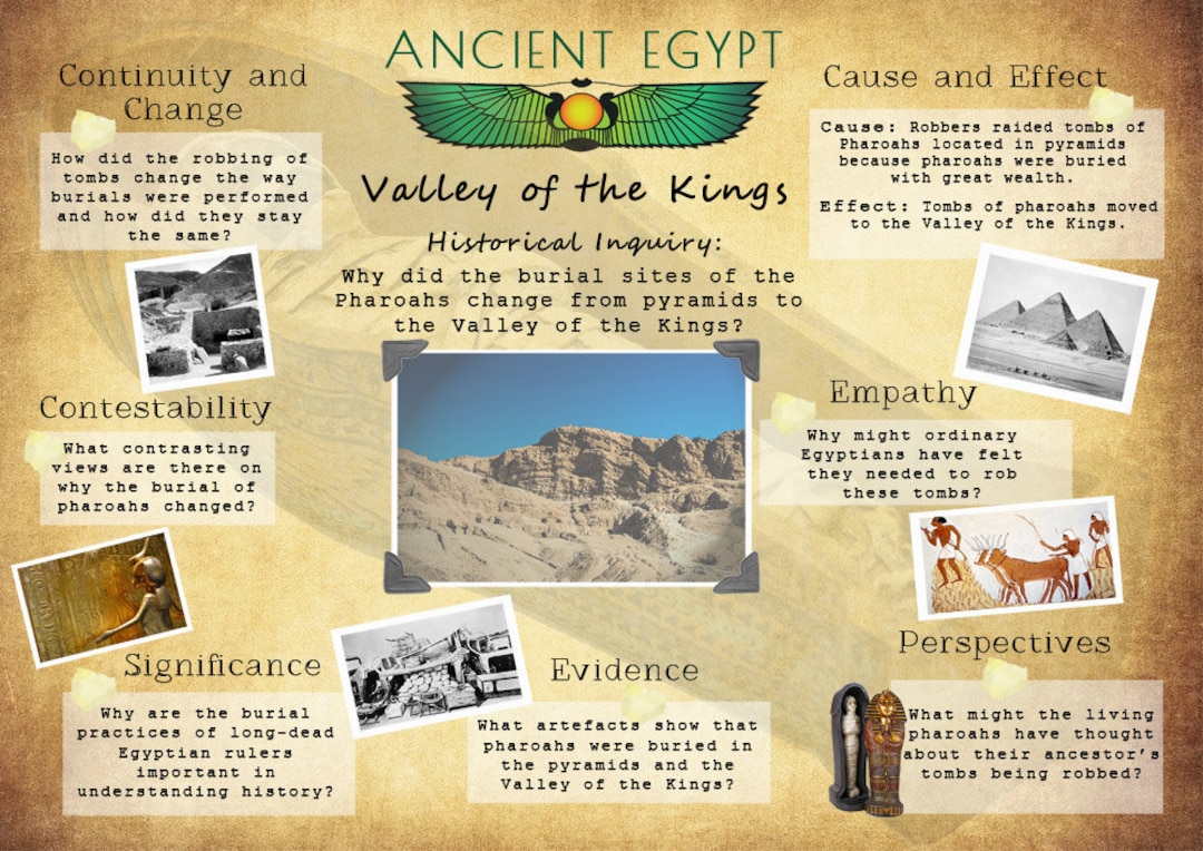 Printable Ancient Egypt History Poster | Valley of the Kings Inquiry ...
