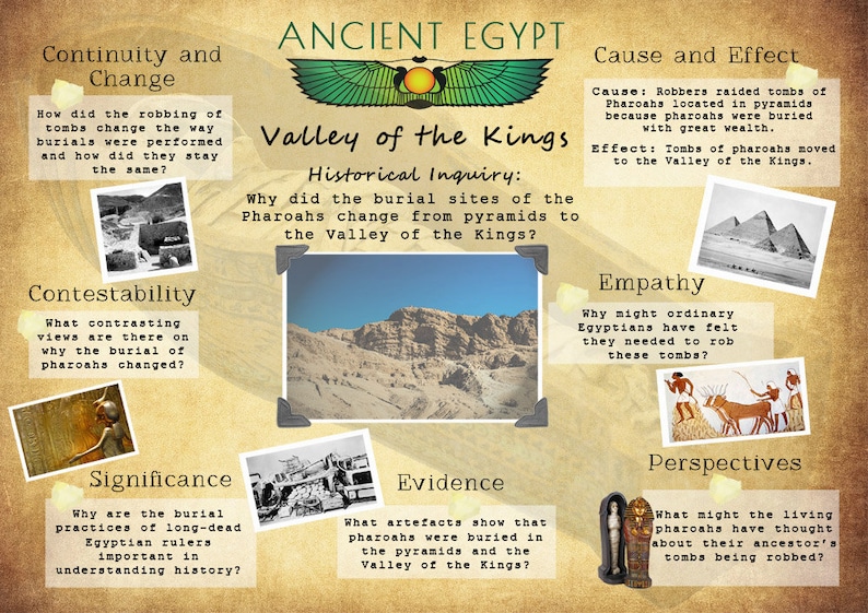 Printable Ancient Egypt History Poster Valley of the Kings Inquiry ...